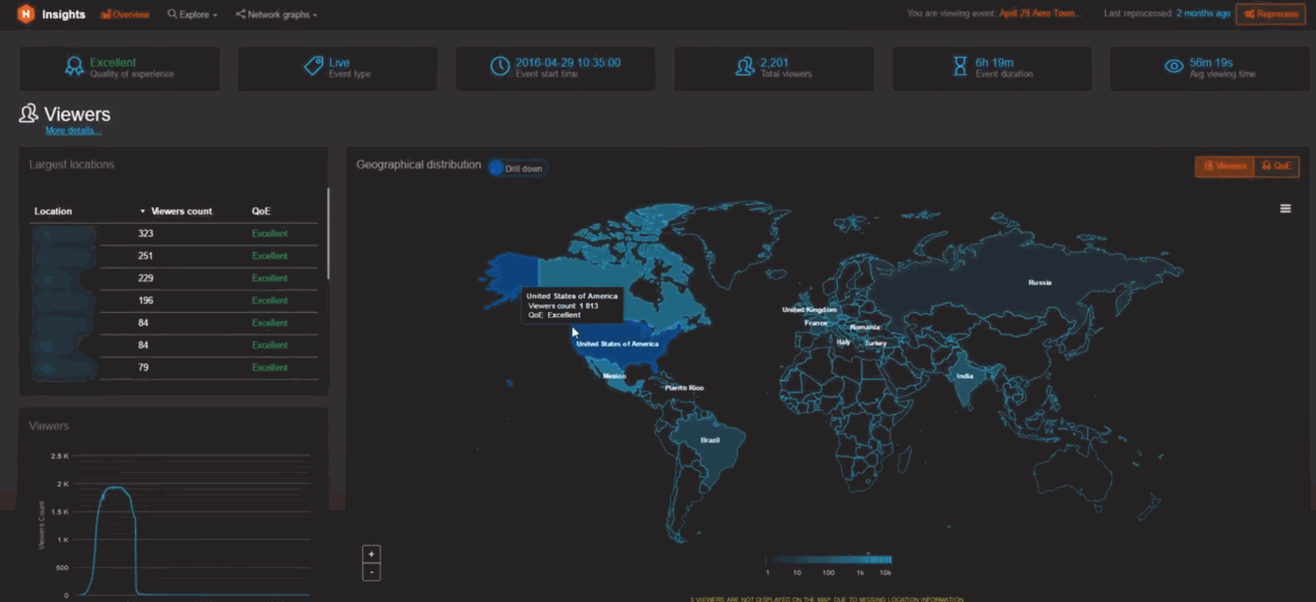 Hive Streaming Pricing, Features, and Reviews (Jun 2025)